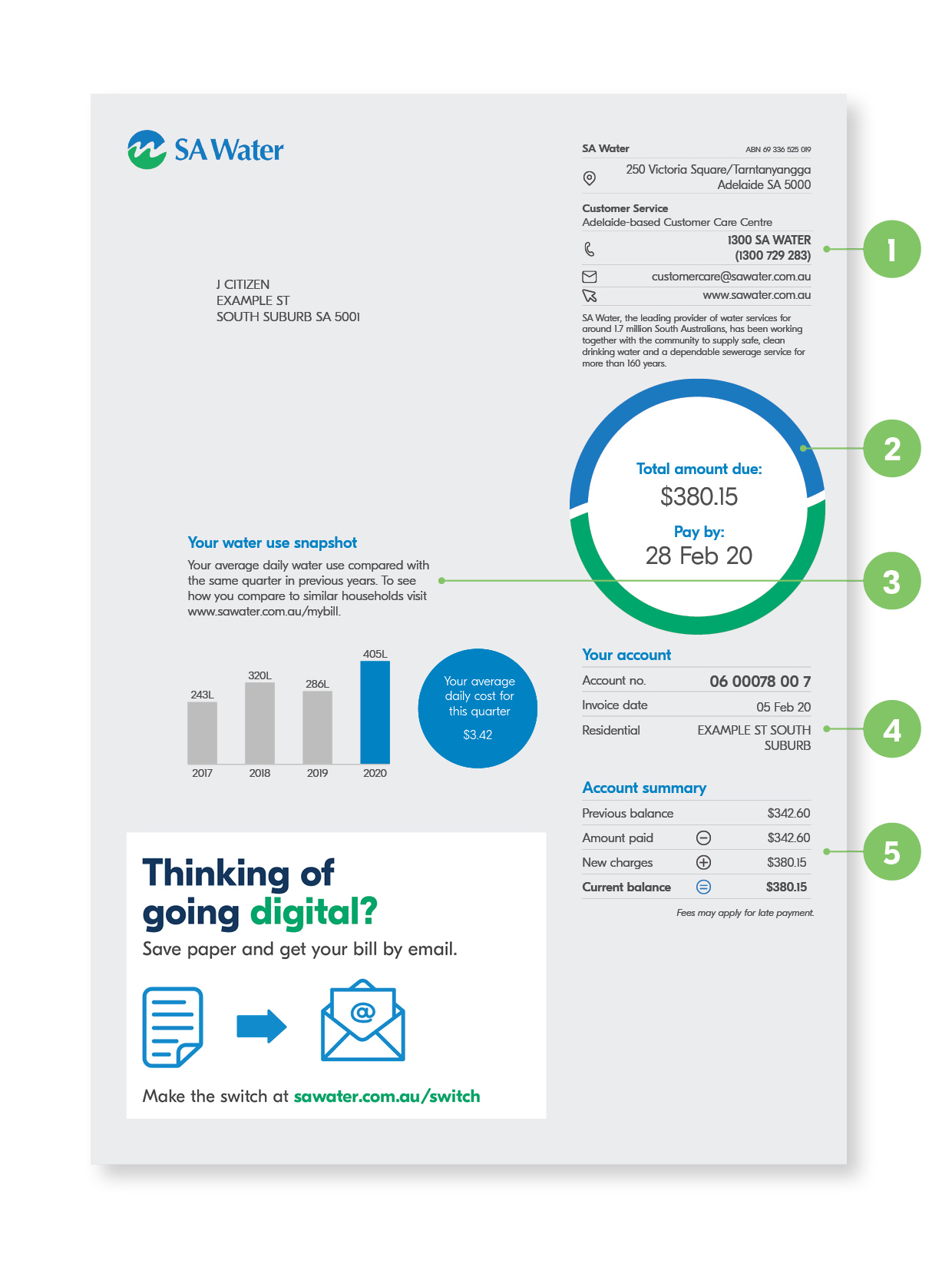Thurston County Water Bill Thurston County Water Bill